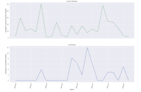 Interview Query | University